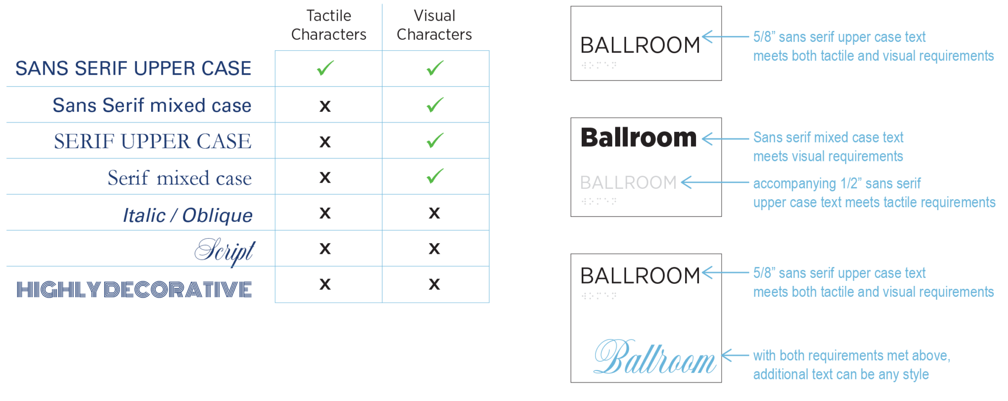 Park Place Sign Systems · ADA Sign Basics